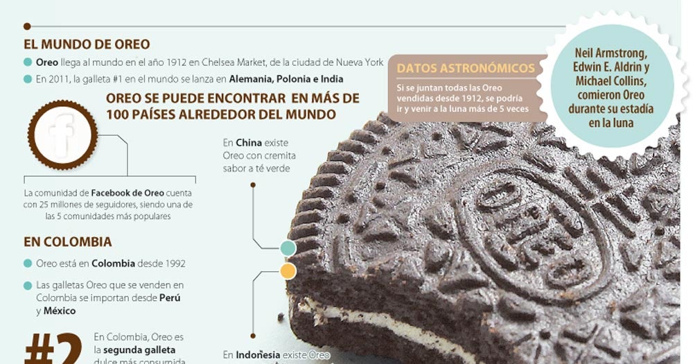 El producto de las galletas oreo crecerá a doble dígito en el año de su ...