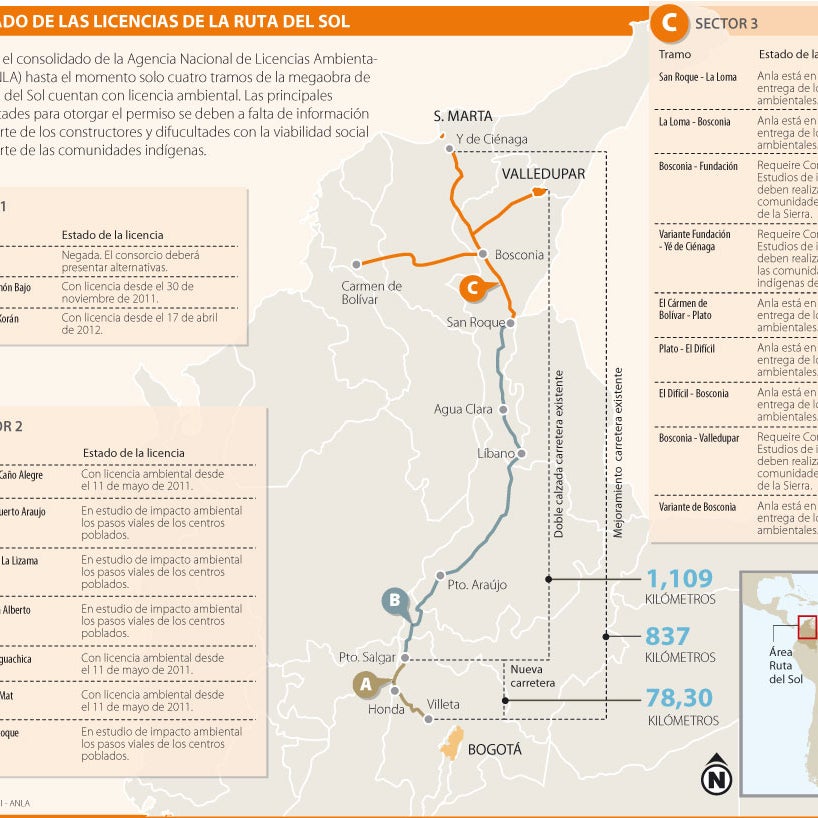 El 79% de Ruta del Sol está frenado por licencias ambientales y líos ...