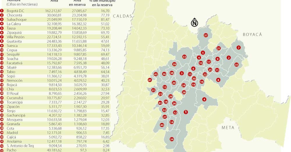 Once municipios de Cundinamarca perderían más del 50% de su tierra