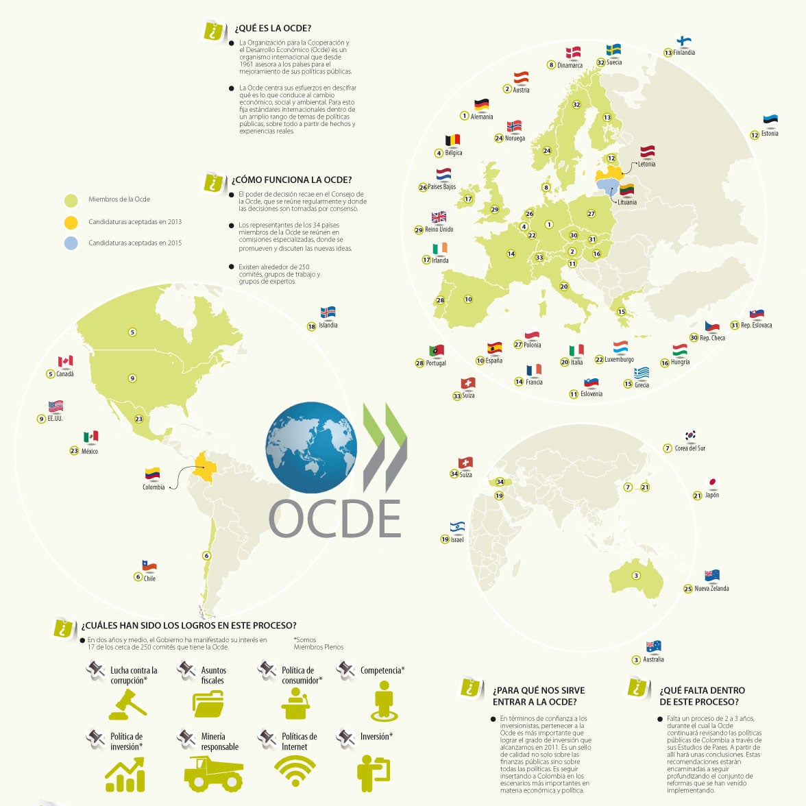 En 2 años el país estaría en la Ocde