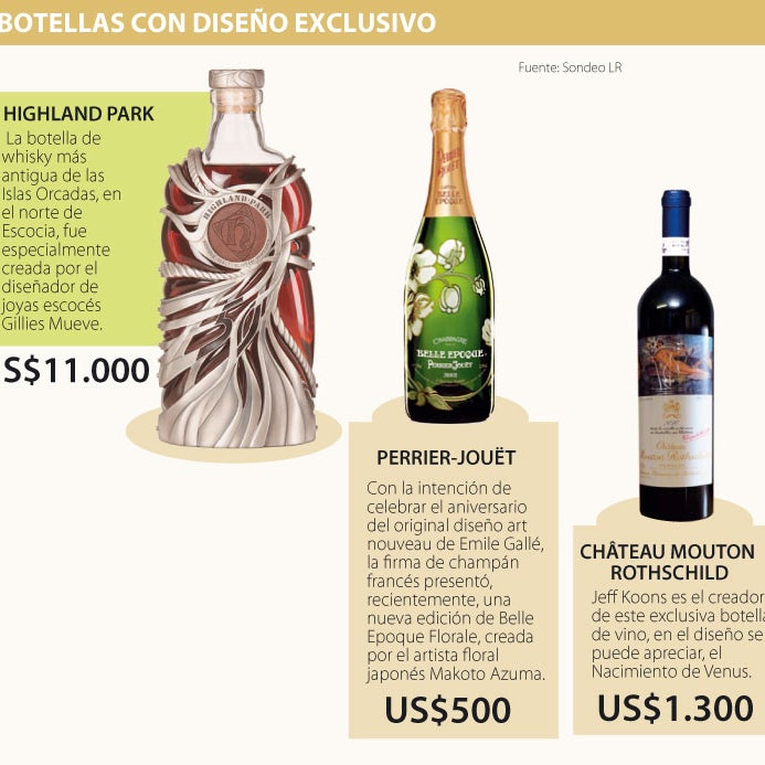 Botellas de lujo diseñadas por los grandes del arte