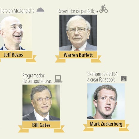 Los primeros trabajos de los magnates