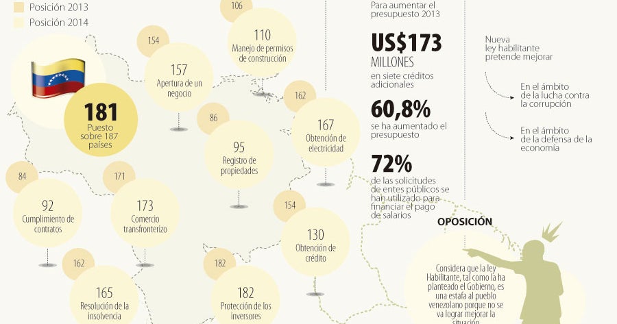 Los Empresarios Creen Que La Nueva Ley No Ayudará A Mejorar El Comercio