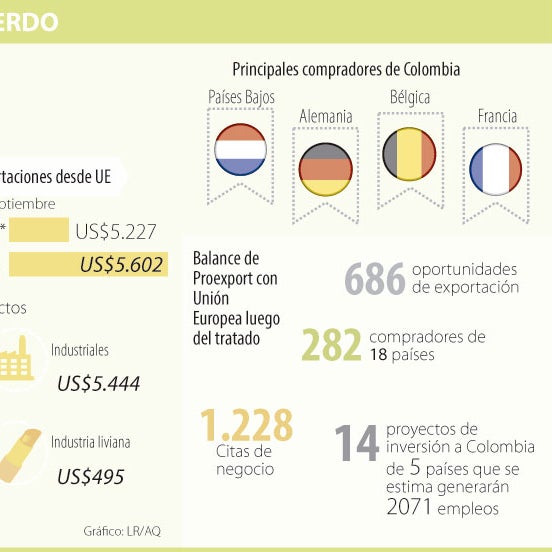 Certificaciones, el reto para aprovechar el TLC con la Unión Europea
