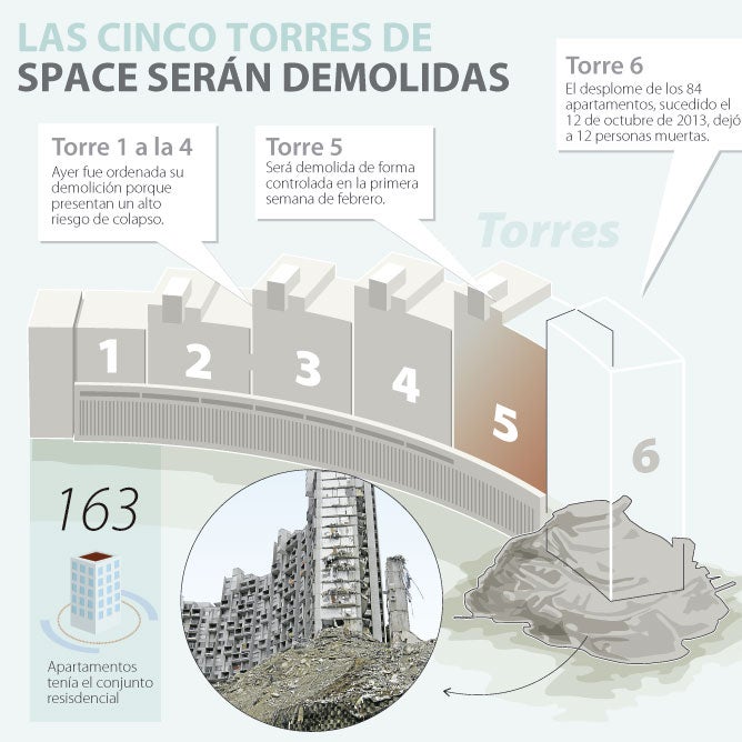Informe del edificio Space le sube la cuenta a CDO en $32.600 millones