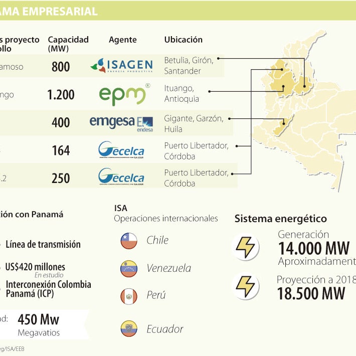 Panamá le abrió las puertas al país para llevar energía a Centro América