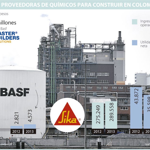 Basf fortalece oferta única de químicos para competirle a Sika y Euclid ...