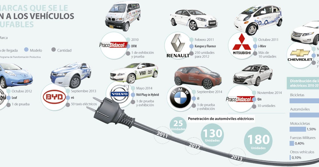 Los 7 retos que se deben superar para poder masificar localmente los ...