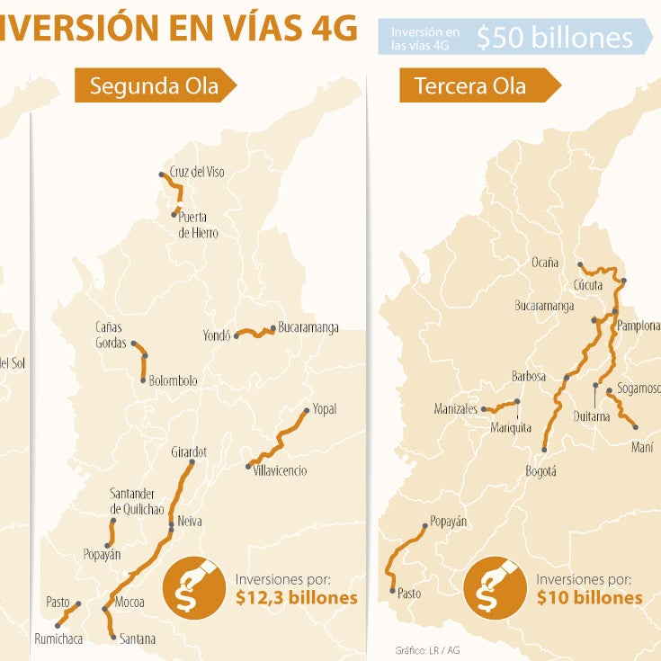 Colombia necesitaría cuatro programas 4G para 2020