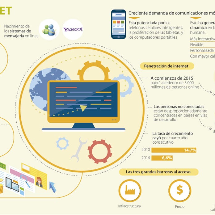 El internet cumple 46 años y ya va por su cuarta evolución