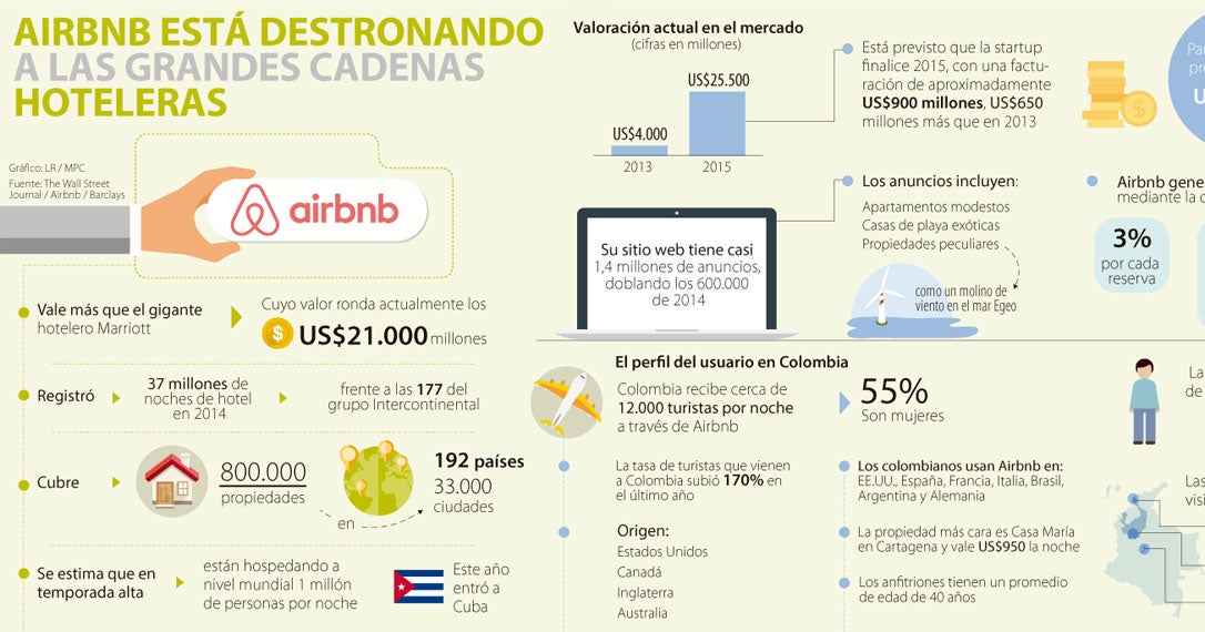 El dilema de Airbnb, impuestos y regulación a su operación