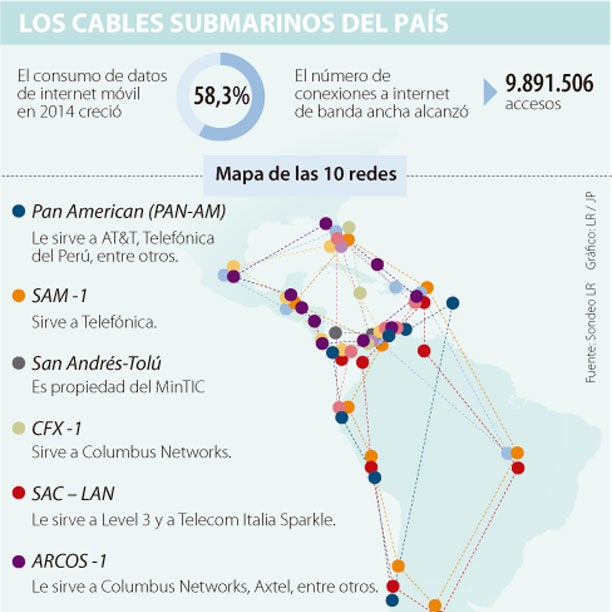 Level 3, Internexa y C&W, las firmas que ampliarán la red de cables ...
