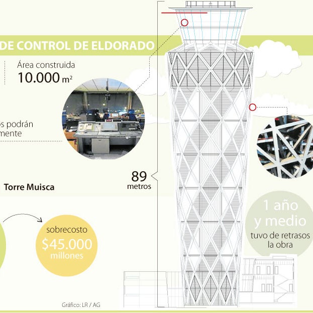 Gobierno inauguró en Eldorado la torre de control más grande de América ...