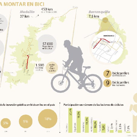 Las mejores ciclorutas en Bogotá y Medellín