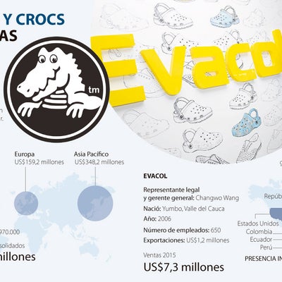 Evacol, la piedra en el zapato de Crocs | AsuntosLegales.co