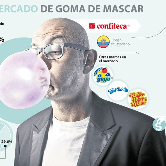 Un colombiano consume 70 chicles cada año