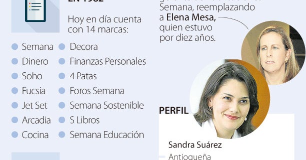 La exministra Sandra Suárez será la gerente de Publicaciones Semana