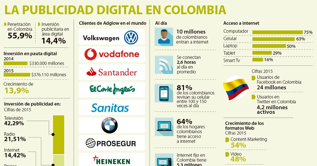 “Publicidad tradicional y digital se deben complementar”