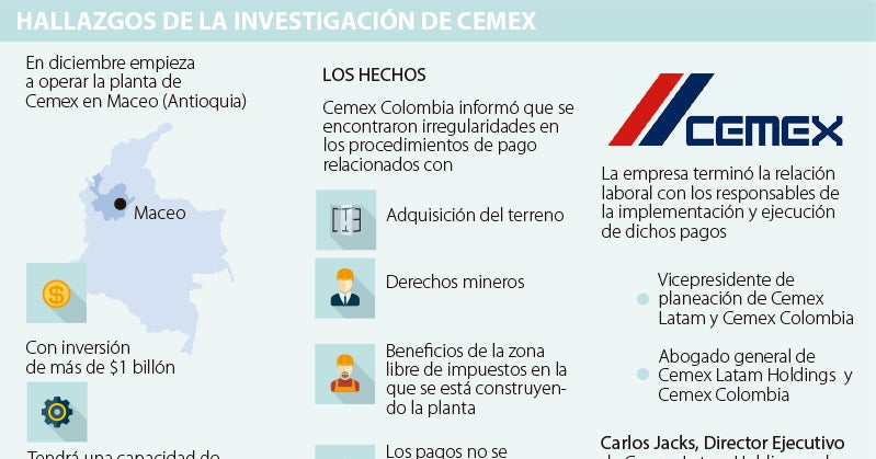 Cemex investiga pago de US$20 millones para la planta en Maceo