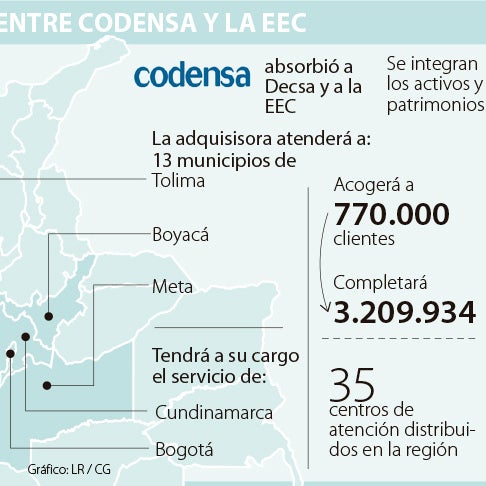 Codensa selló fusión con la Empresa de Energía de Cundinamarca