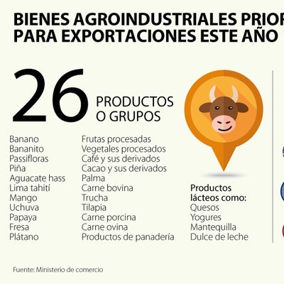 Estos son los 26 productos colombianos con potencial de exportación en ...