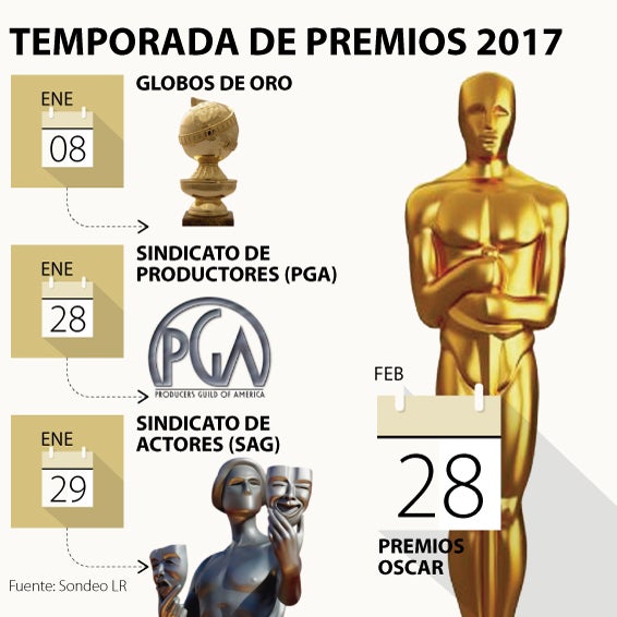 Estos son los galardones de la temporada de premios del cine y la tv