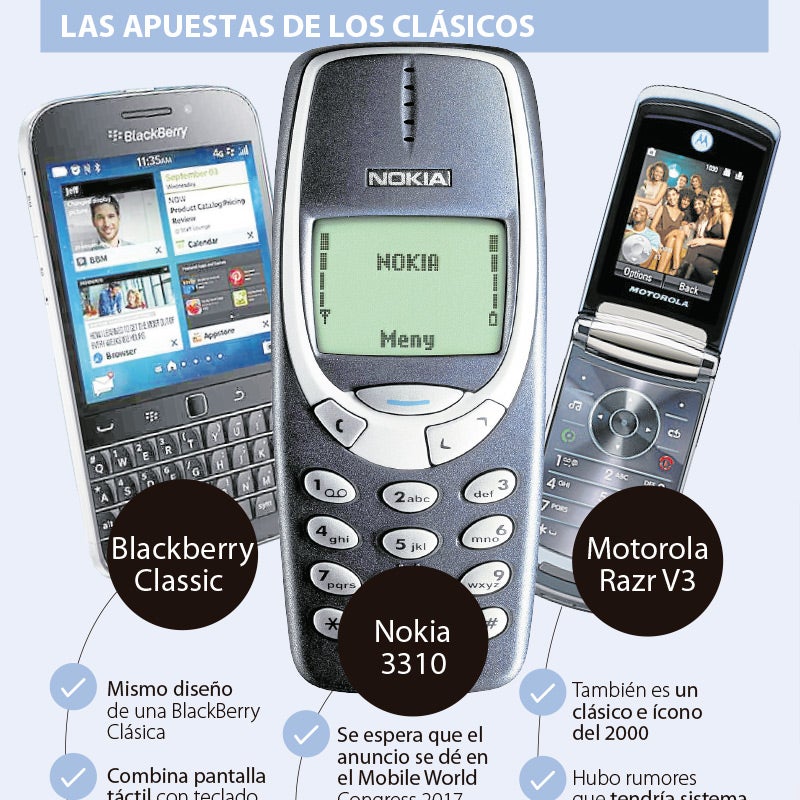 Las apuestas de Nokia y BlackBerry por volver a los celulares sin internet