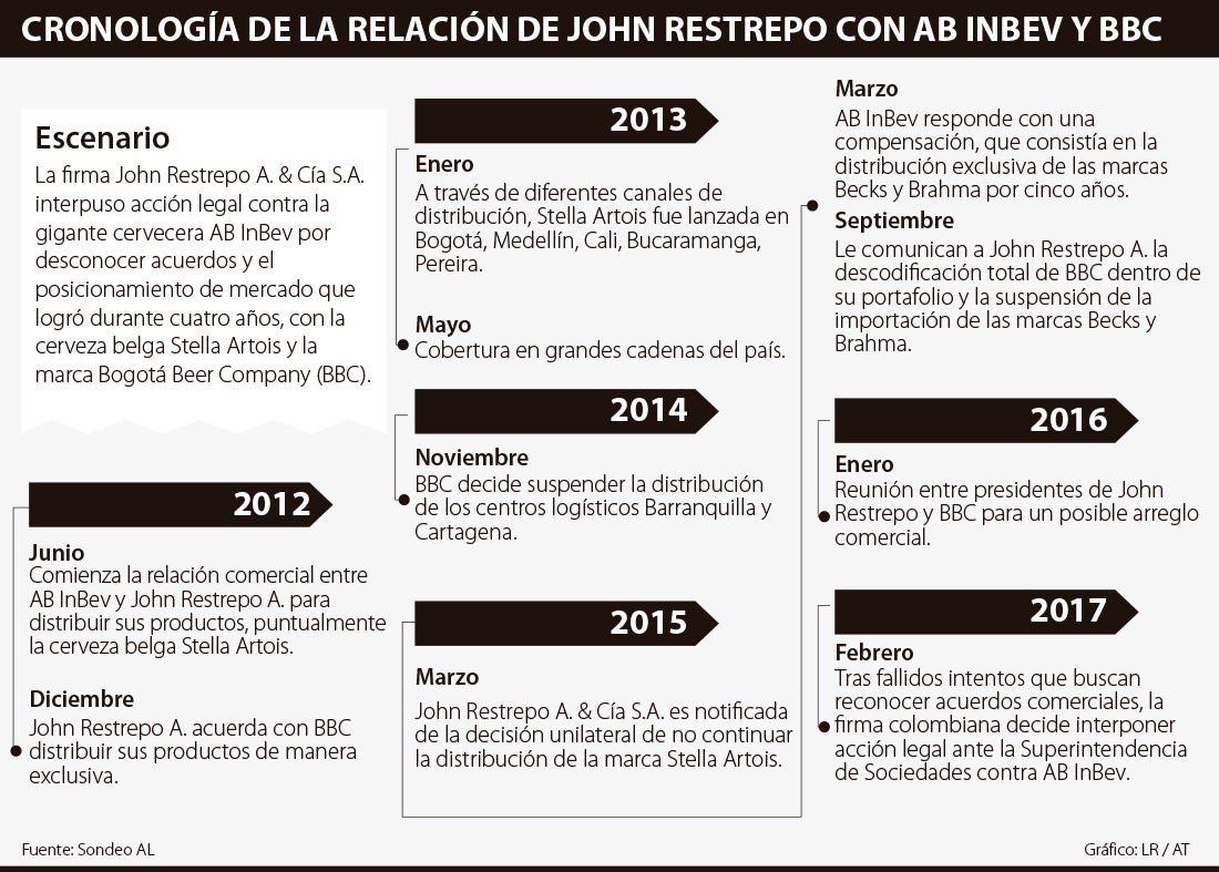 John Restrepo A. busca acuerdo por $2.000 millones | AsuntosLegales.co