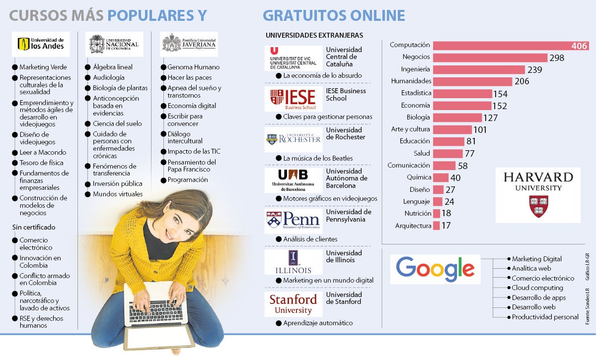 Este semestre universidades nacionales y extranjeras ya tienen más de ...
