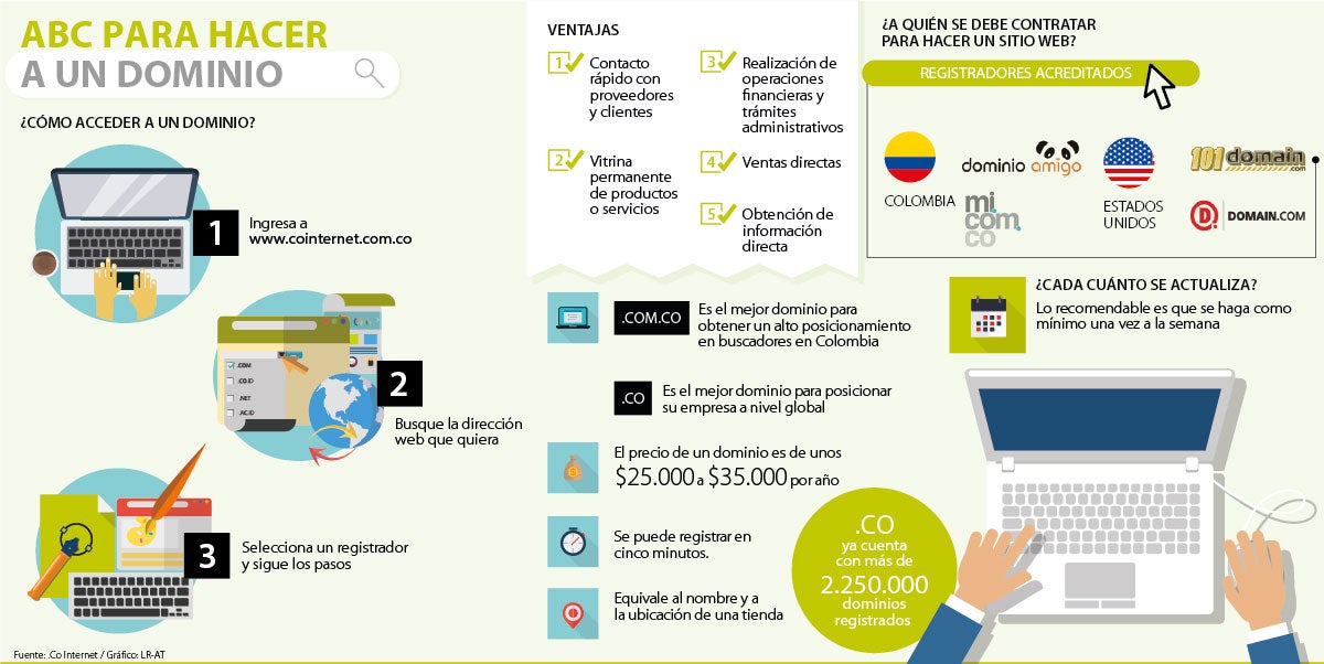 Ya existen más de 2,2 millones de dominios .CO registrados en internet