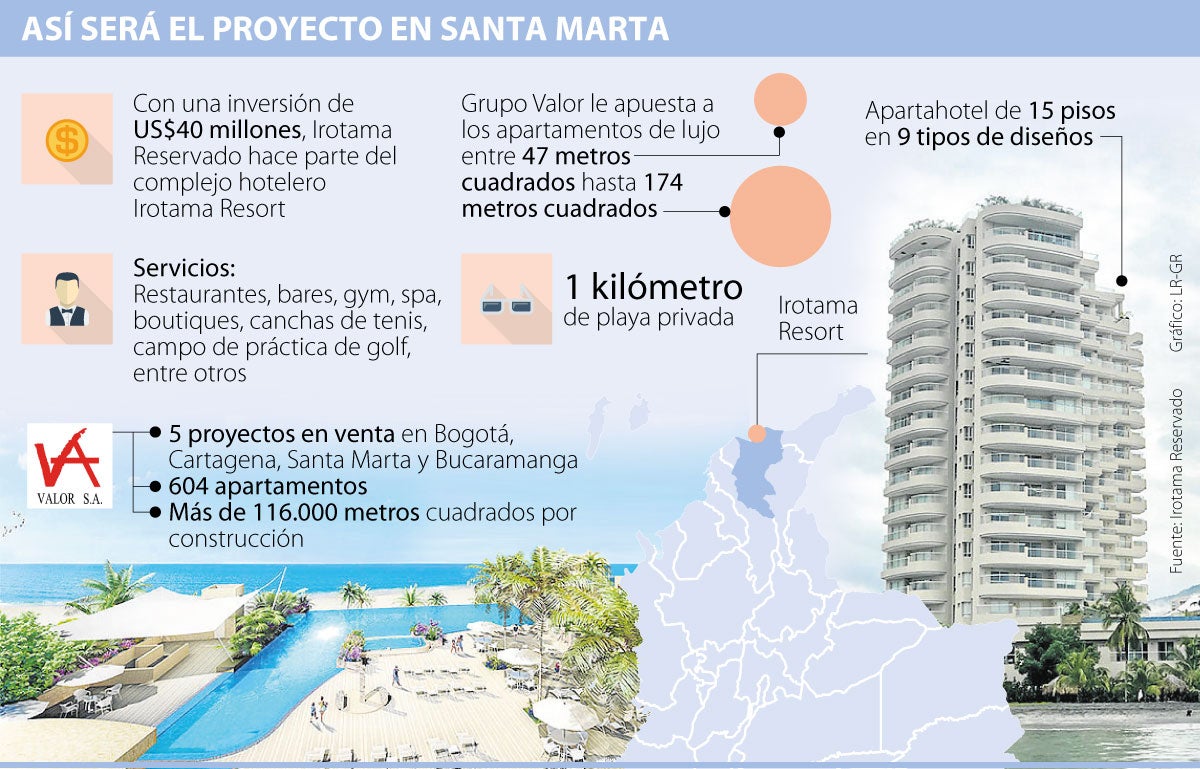 Irotama Reservado será el apartahotel de lujo del Grupo Valor en Santa ...