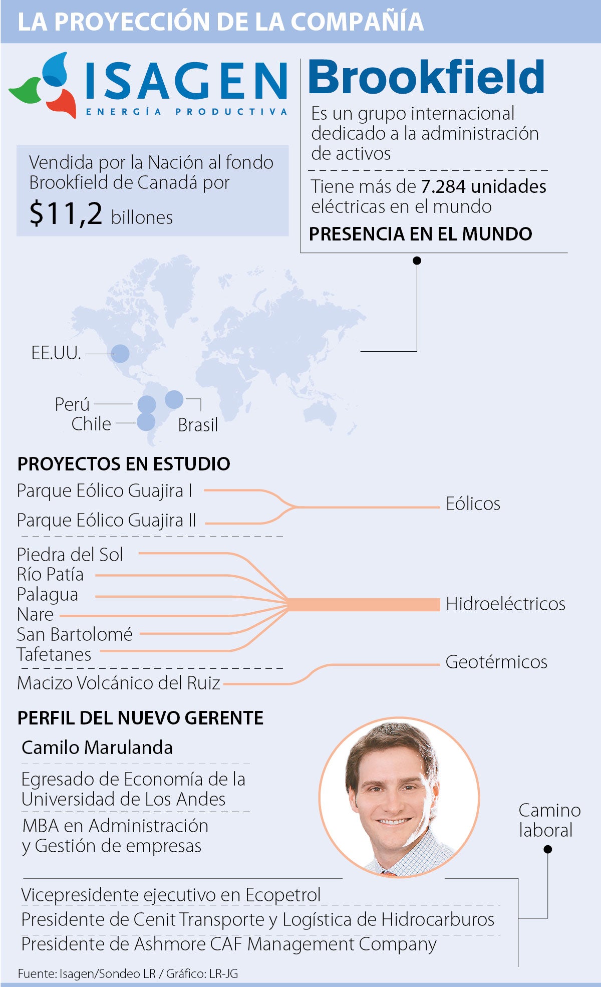 Brookfield apuesta por Camilo Marulanda como gerente para Isagen