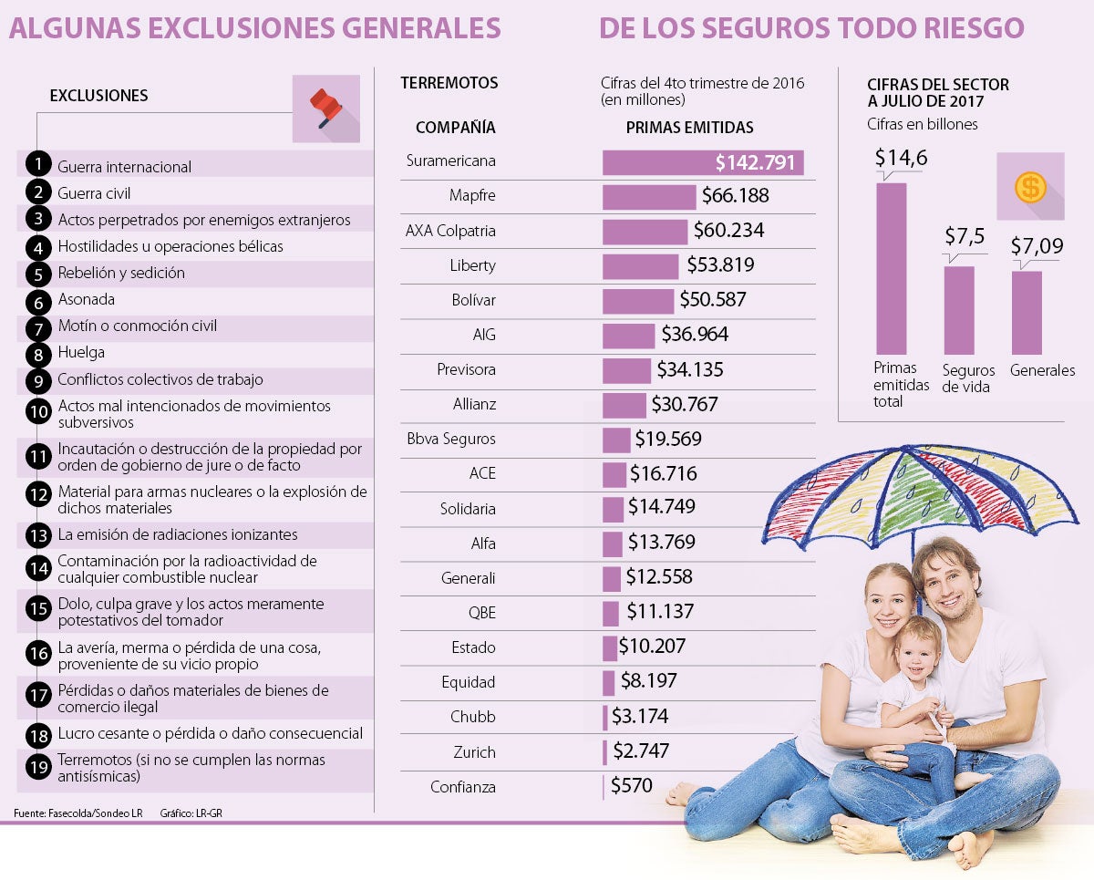 Conozca todo lo que no le cubre un seguro de los que son conocidos como ... Conozca todo lo que no le cubre un seguro de los que son conocidos como ...