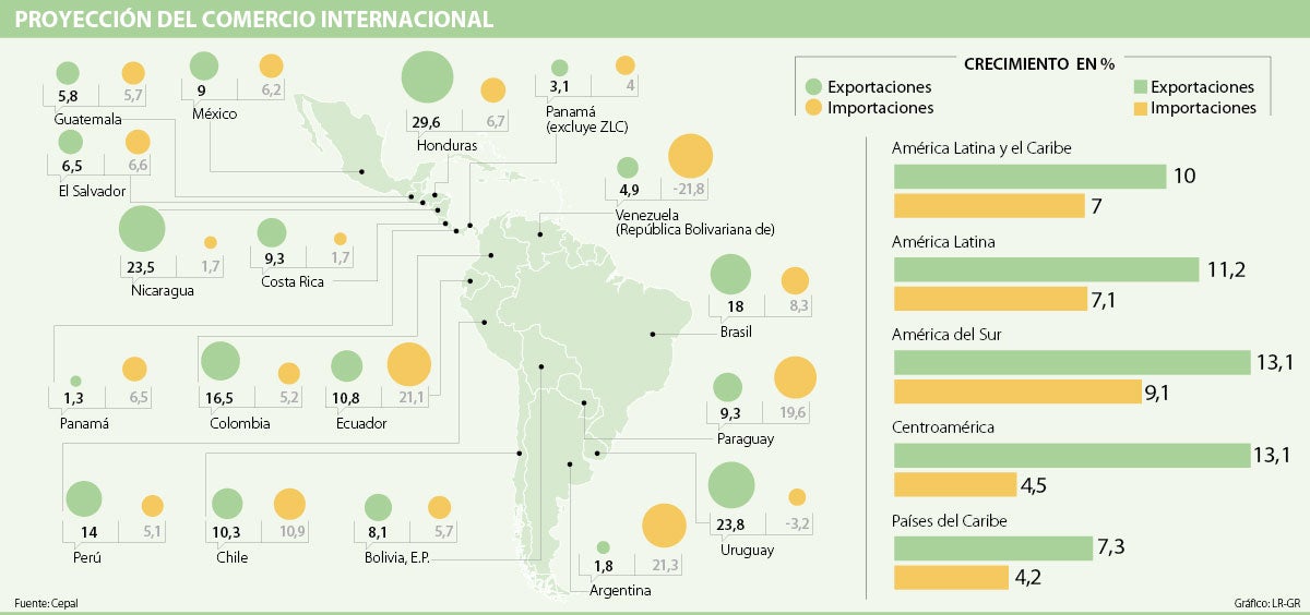 Las exportaciones colombianas crecerán 16,5% este año, según calculó la ...