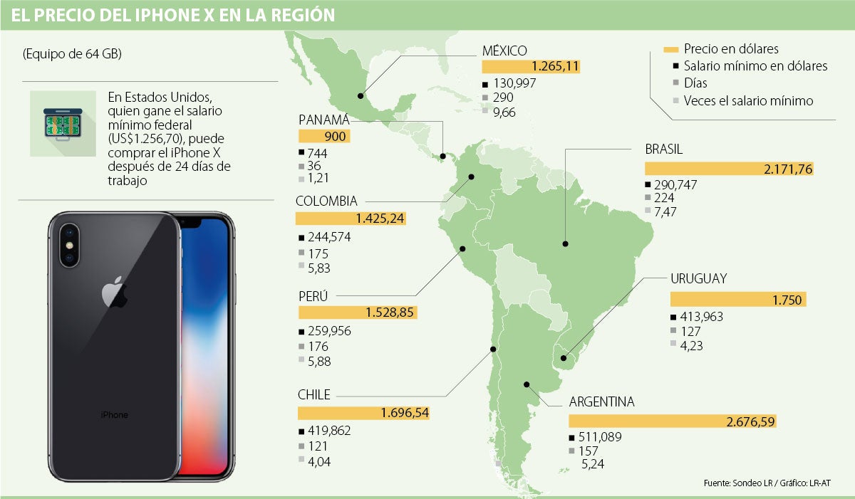México es el país en el que más días se debe trabajar para comprar un ...