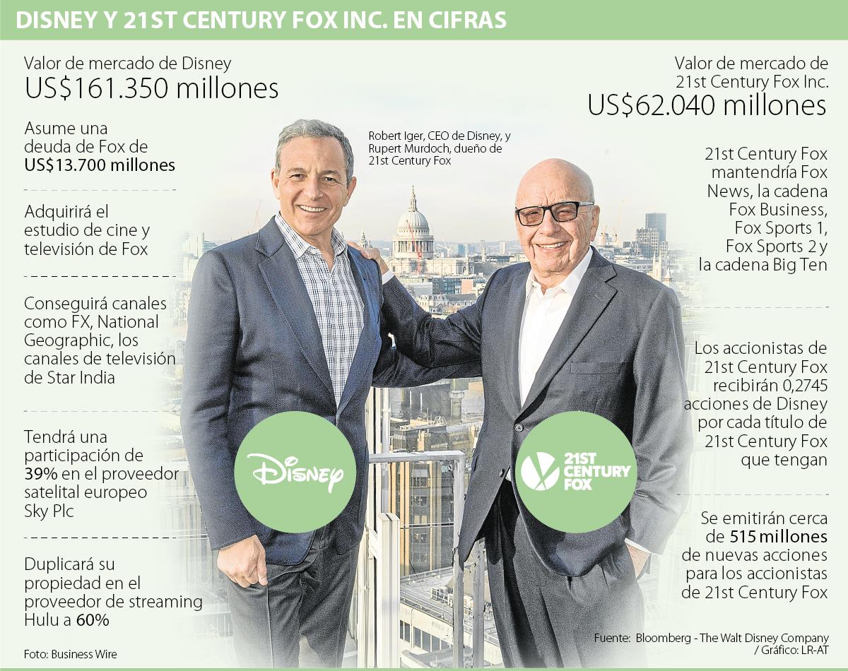 Netflix es el más afectado con la compra que hizo Disney de los activos ...