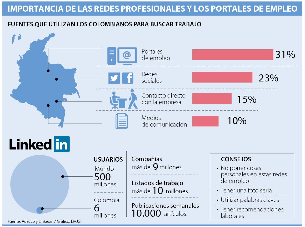 Aprenda a utilizar bien sus redes profesionales