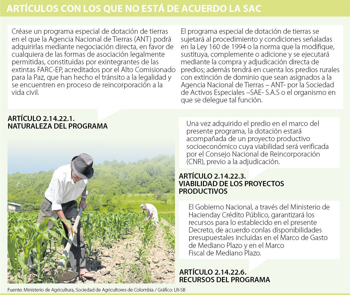 Sociedad de Agricultores de Colombia presenta dudas por programa de tierras