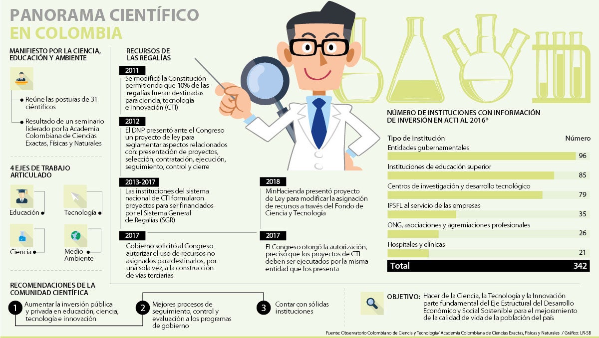 Científicos presentaron manifiesto por la ciencia, la educación y el ...