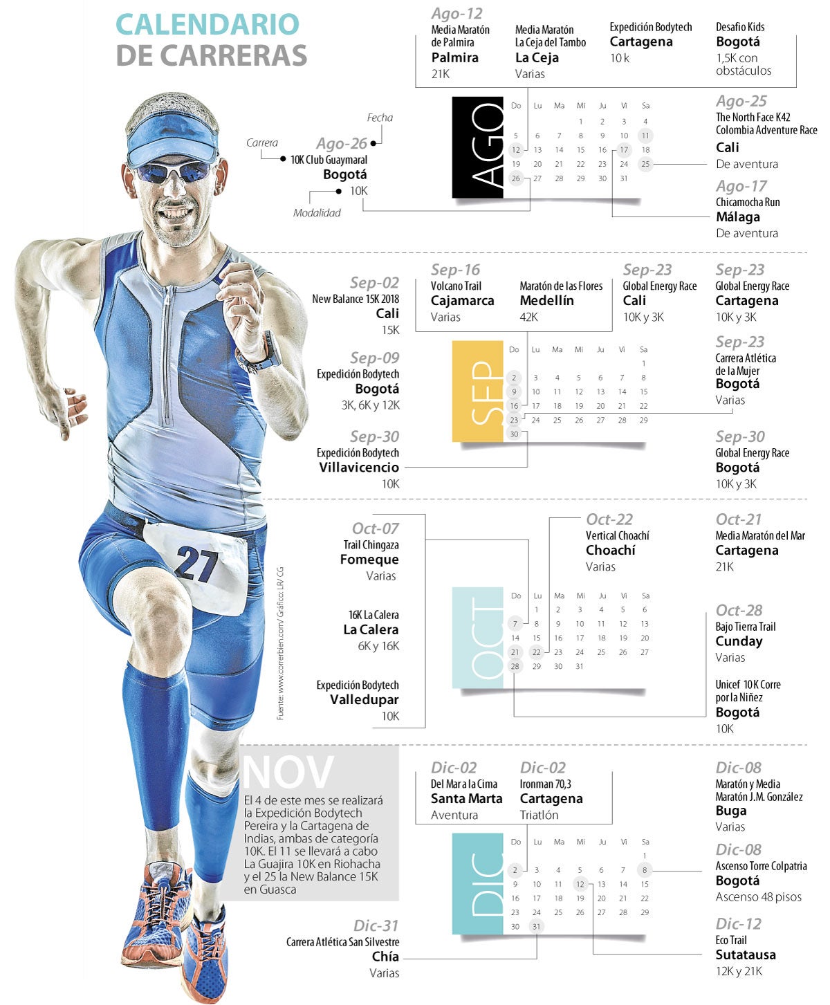 Conozca lo mejor de la agenda del running nacional para la recta final ...