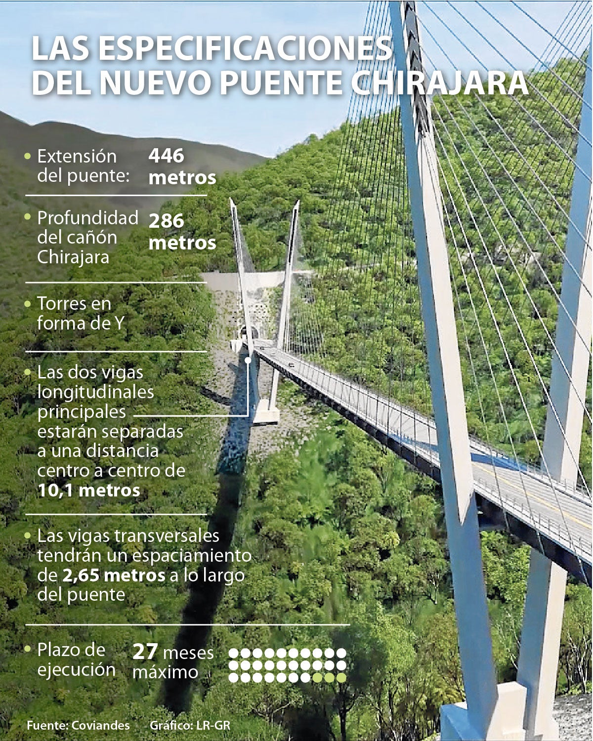 El nuevo puente de Chirajara se empezará a construir dentro de cinco meses