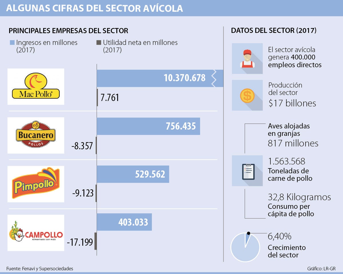 Cargill se fortalece en nicho de $17 billones con la compra de la ...