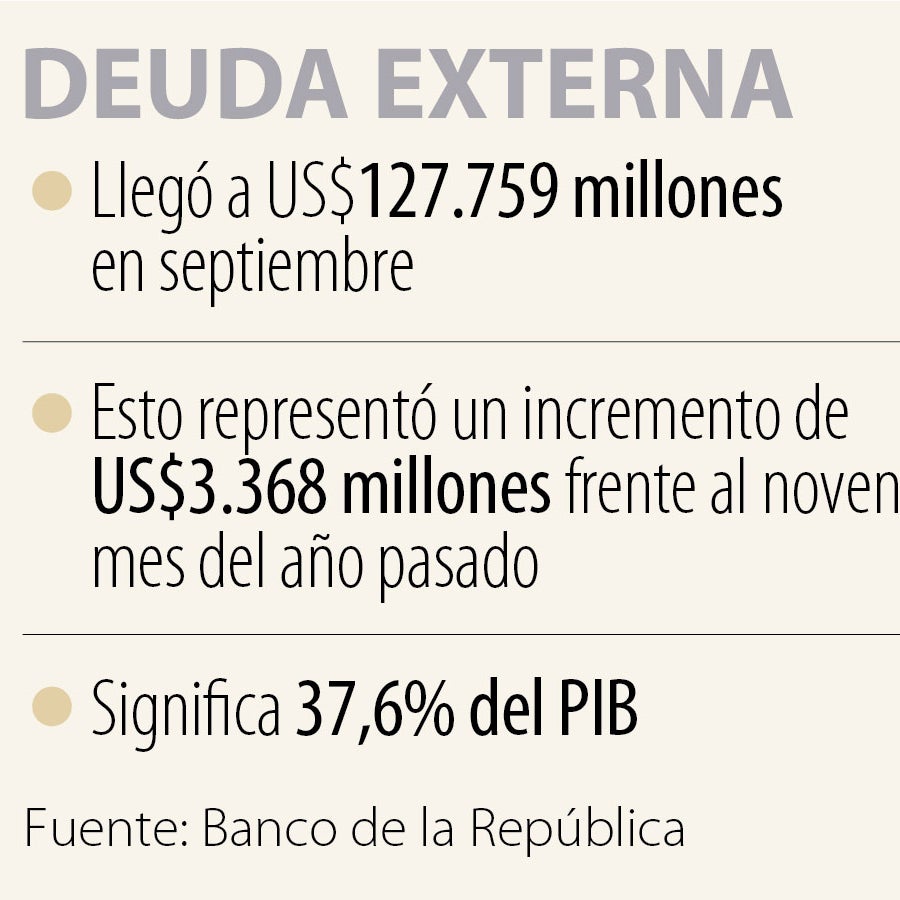 Ponerle cuidado a la deuda externa