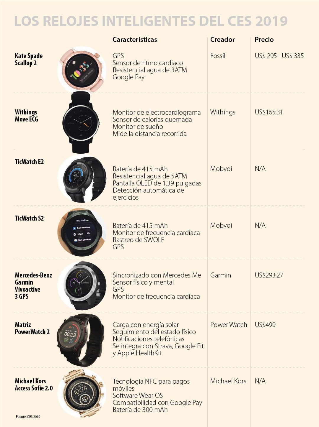 Conozca los nuevos relojes inteligentes que estarán disponibles desde ...