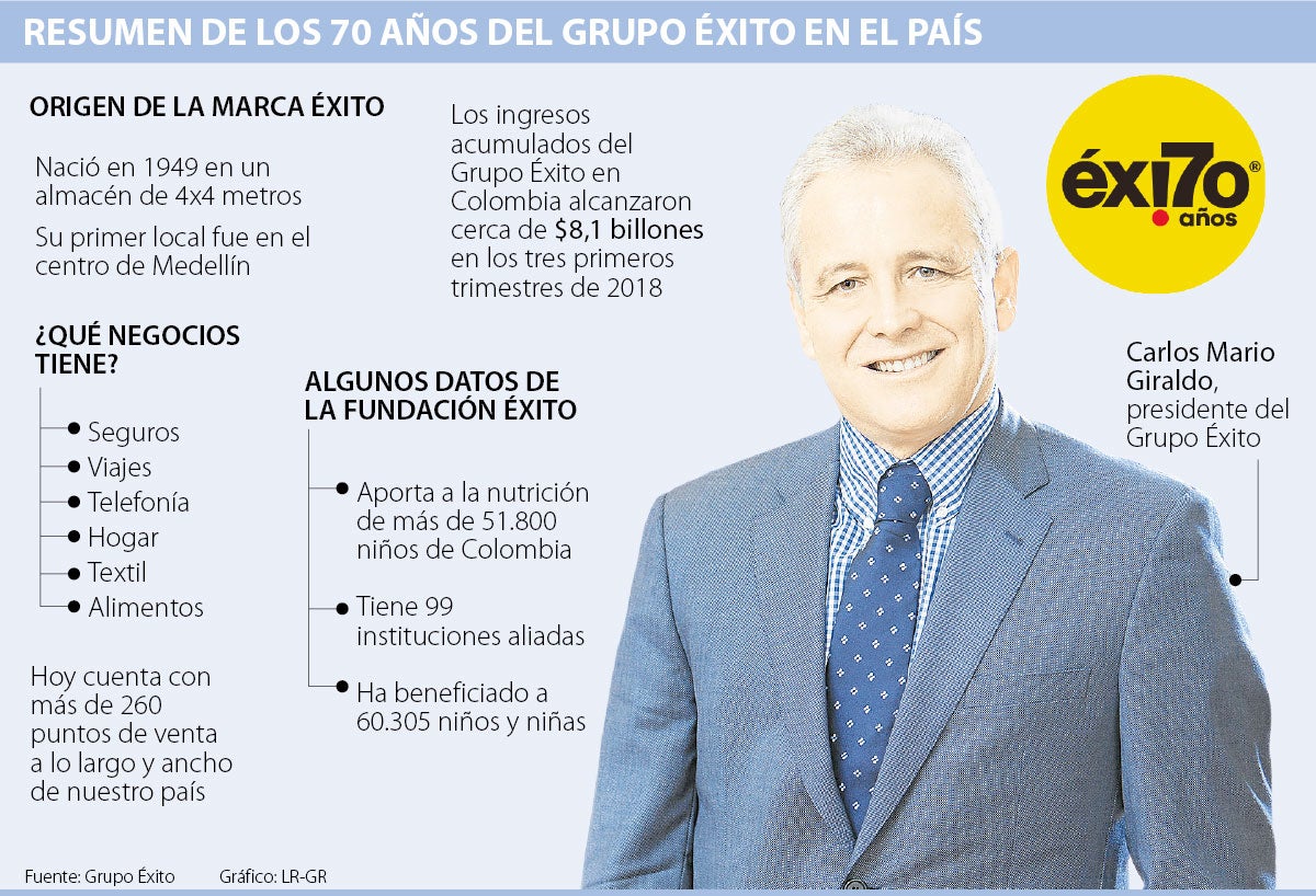 Con un logo conmemorativo Éxito celebra sus 70 años de historia durante ...