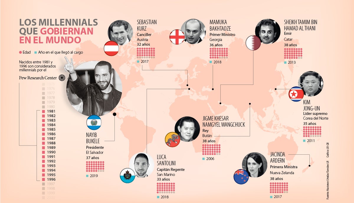 Los millennials que gobiernan en el mundo