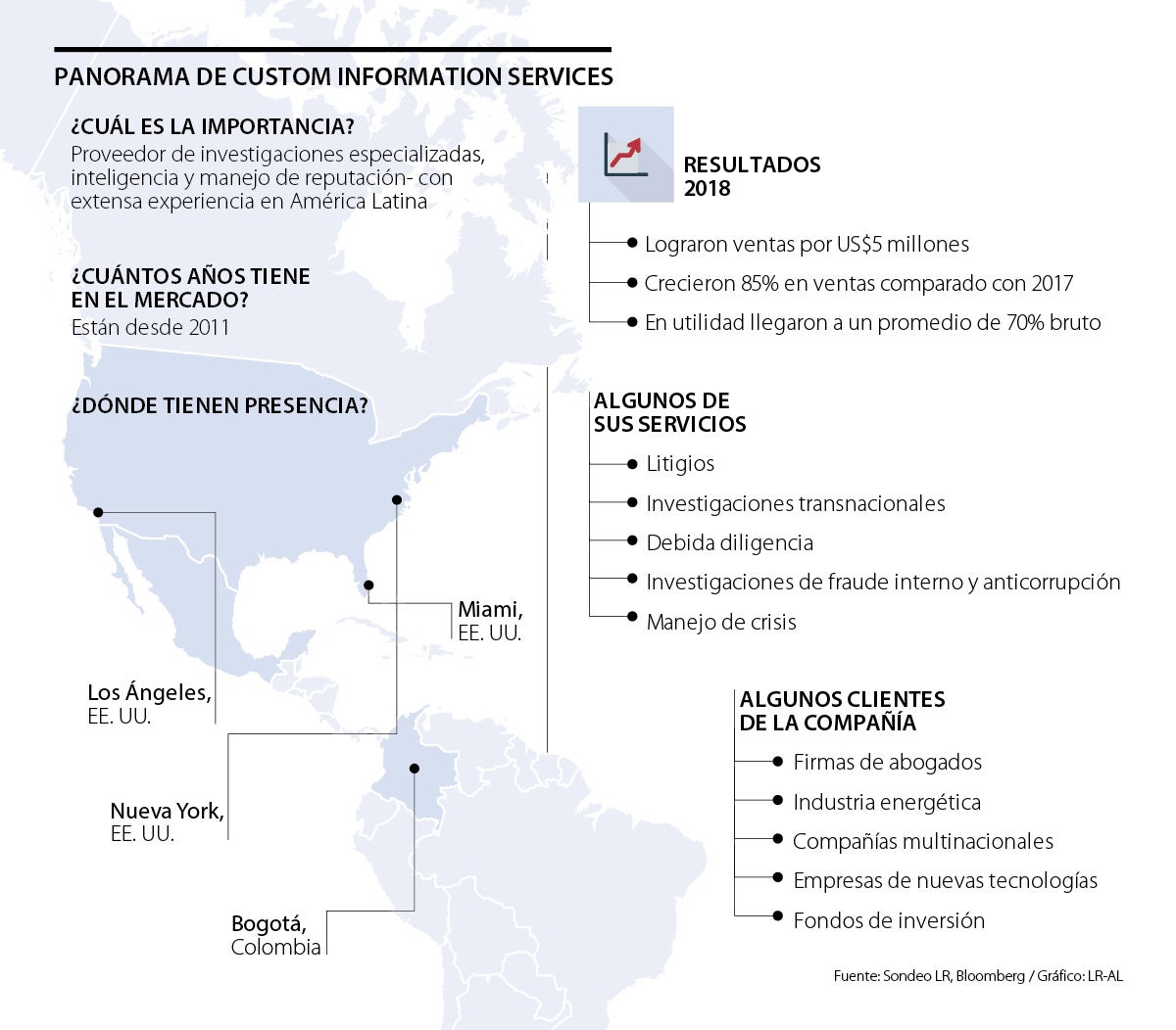 La multinacional Guidepost Solutions adquirió a CIS para crecer en la ...