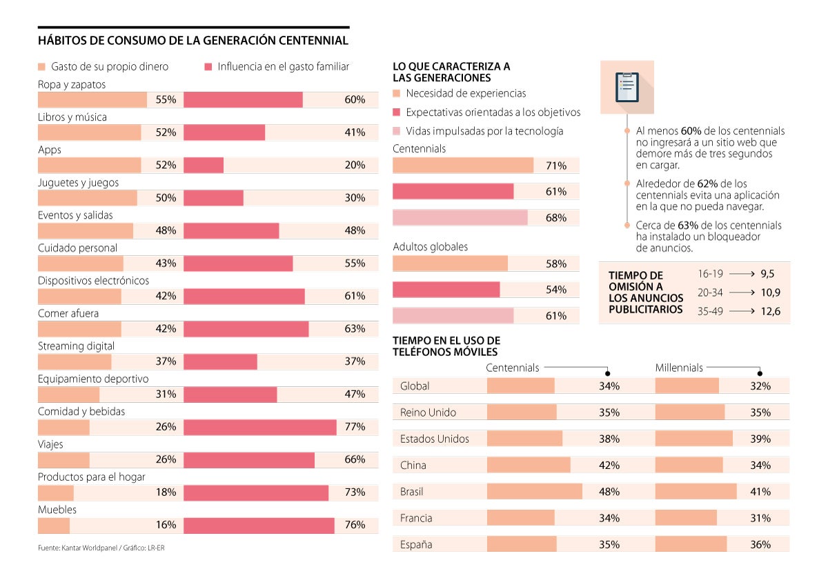 Las compras de los hogares en las que influye la opinión de la ...