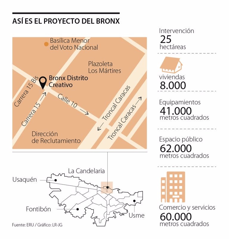 Así se desarrolla la renovación del antiguo sector del Bronx en la capital