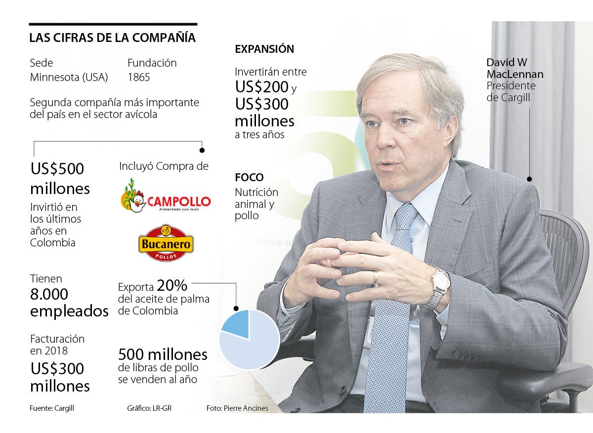 La firma Cargill invertirá hasta US$300 millones en el país en los ...